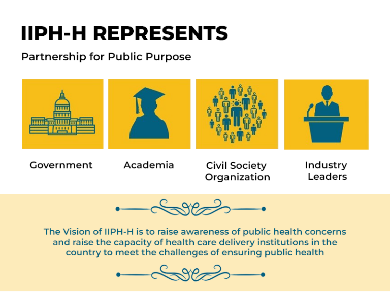 About Us – Indian Institute of Public Health Hyderabad (IIPH-H)